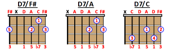 How to Play D7 Chord on Guitar, Ukulele and Piano