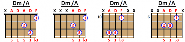 How to Play D minor Dm Chord on Guitar, Ukulele and Piano