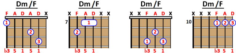 How to Play D minor Dm Chord on Guitar, Ukulele and Piano