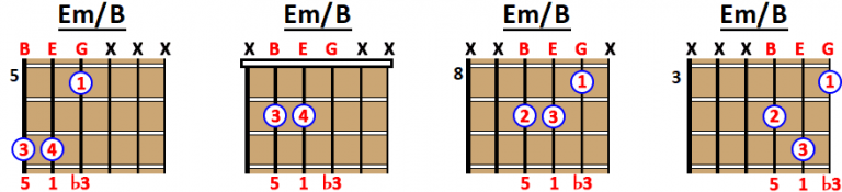 How to Play E minor Em Chord on Guitar, Ukulele and Piano