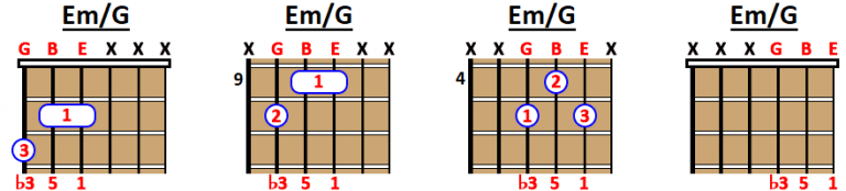 How to Play E minor Em Chord on Guitar, Ukulele and Piano
