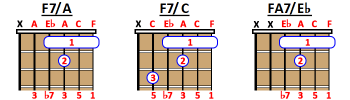 How to Play F7 Chord on Guitar, Ukulele and Piano