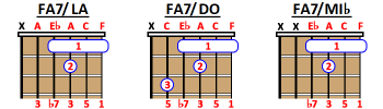 ACORDE FA Séptima Dominante (FA7/F7) en Guitarra, Ukelele y Piano