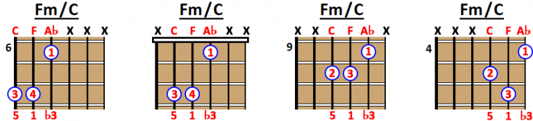 How to Play F minor Em Chord on Guitar, Ukulele and Piano