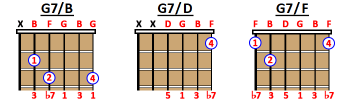 How to Play G7 Chord on Guitar, Ukulele and Piano