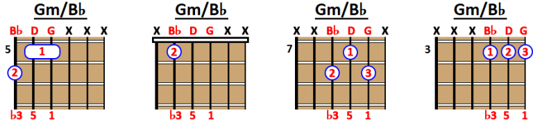 How to Play G minor Em Chord on Guitar, Ukulele and Piano