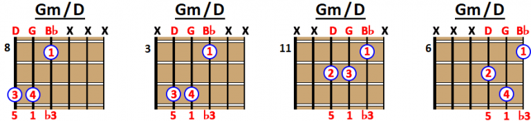 How to Play G minor Em Chord on Guitar, Ukulele and Piano