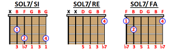 ACORDE SOL Séptima Dominante (SOL7/G7) en Guitarra, Ukelele y Piano