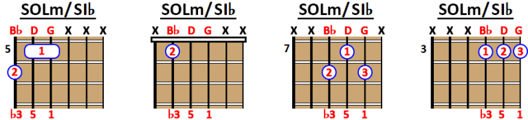 ACORDE SOL MENOR (Gm) Cómo tocarlo en Guitarra, Ukelele y Piano