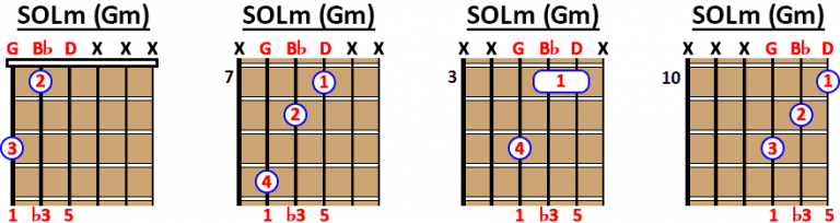 ACORDE SOL MENOR (Gm) Cómo tocarlo en Guitarra, Ukelele y Piano
