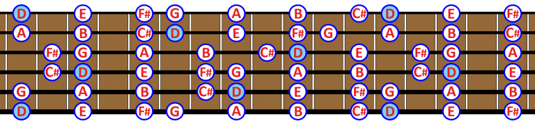 D MAJOR SCALE: What is it and How to play it on Guitar
