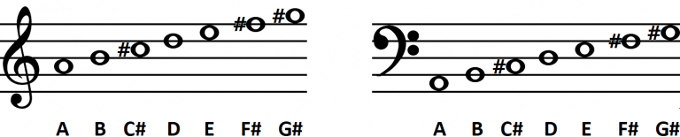 A MAJOR SCALE: What is it and How to play it on Guitar