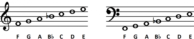 F MAJOR SCALE: What is it and How to play it on Guitar