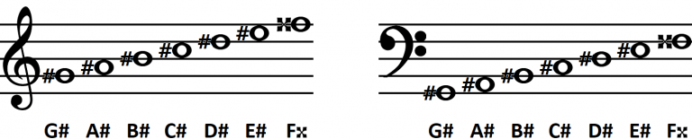 G MAJOR SCALE: What is it and How to play it on Guitar