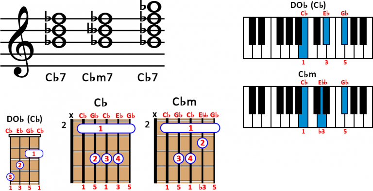 Learn to play guitar with Miguitarraelectrica - Miguitarraelectrica