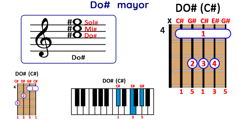 ACORDE DO# en GUITARRA Cómo Construirlo y Tocarlo