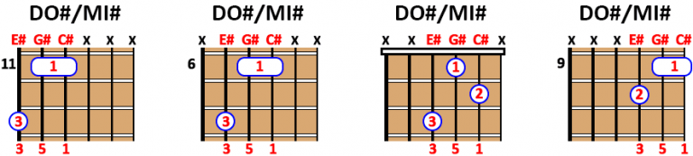 ACORDE DO# MAYOR (C#) Cómo tocarlo en Guitarra, Ukelele y Piano
