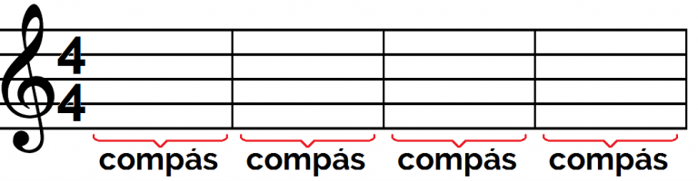COMPÁS MUSICAL Qué es y Tipos [PDF Gratis]