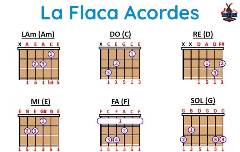 LA FLACA acordes en Guitarra (Jaraba de Palo) - ¡Muy Fácil!