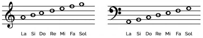 La ESCALA de LA MENOR NATURAL: Teoría y Práctica en Guitarra