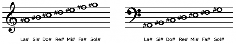 La ESCALA de LA MENOR NATURAL: Teoría y Práctica en Guitarra