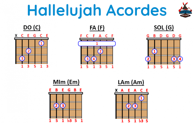 HALLELUJAH en Guitarra - ¡Sólo 5 Acordes!