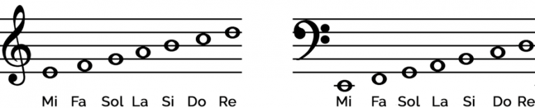 MÓDO FRIGIO Que es y cómo tocarlo en Guitarra y Piano